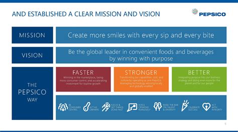 Pepsico Page 3 Dr Myles Bassell Official Website