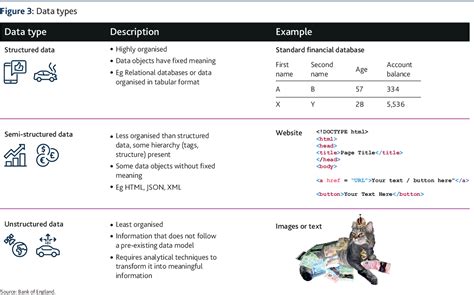 Figure 3 From Artifcial Intelligence Public Private Forum Semantic