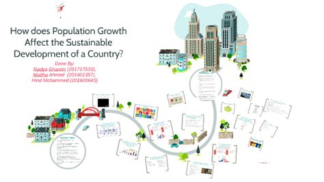 How Does Population Growth Affect The Sustainable Developmen By Nadia