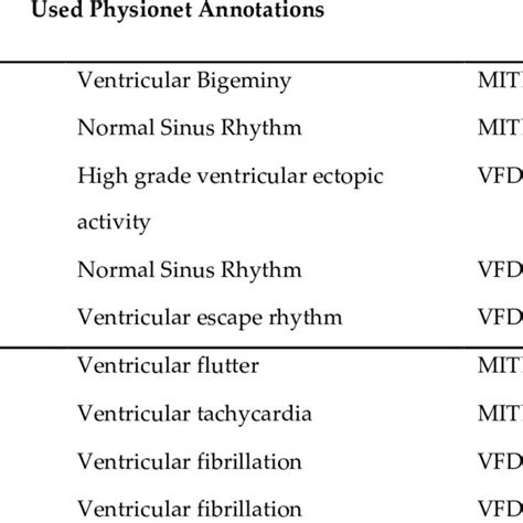 Pdf Automated Identification Of Shockable And Non Shockable Life