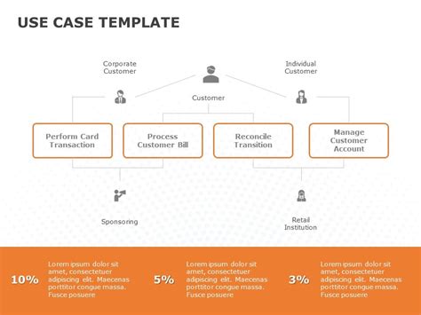 Use Case PowerPoint Template