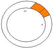 Android How To Draw Only A Part Of Arc In Canvas Stack Overflow