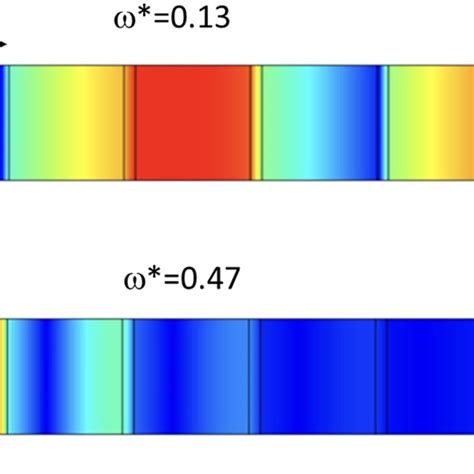 Frequency Domain Fem Simulations Of Wave Propagation In A Lattice