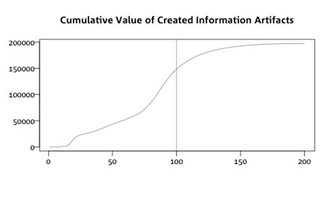 The ROI Of A Solved Problem