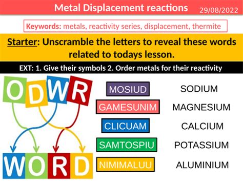 Metal Displacement Reactions Teaching Resources