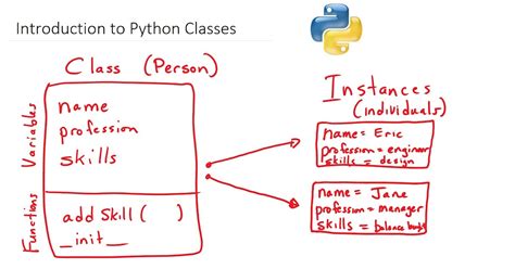 Easy Programming Python Classes