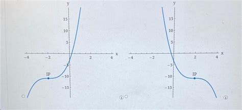 solved consider the following function f x x3−6x2 12x 3