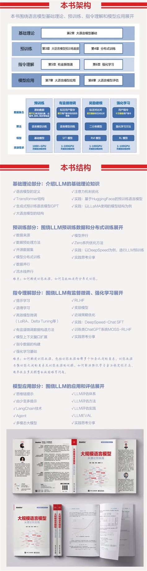 大模型新手必读！《大规模语言模型：从理论到实践》好书推荐，附pdf版《大规模语言模型从理论到实践》 Csdn博客