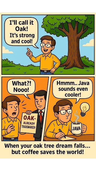 Javaprogramming Learnjava Javatutorial Javaforbeginners Javacourse