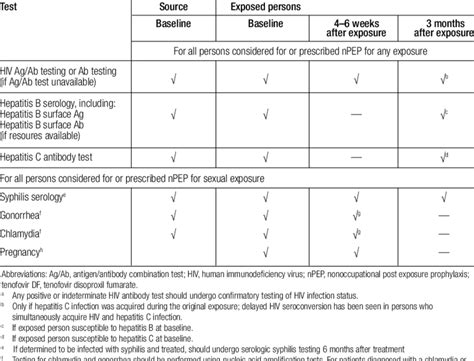 2 Follow Up And Monitoring Download Table