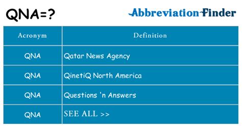 What Does QNA Mean