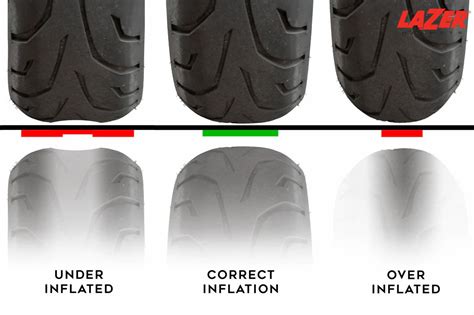 Motorcycle Tire Pressure What Psi Should It Be
