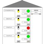 CODESYS Forge Object Oriented Programming Extended Home Home