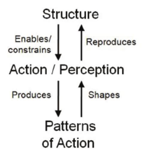 Extending The Duality Of Structure Download Scientific Diagram