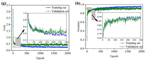 Applied Sciences Free Full Text Copper Strip Surface Defect Detection Model Based On Deep