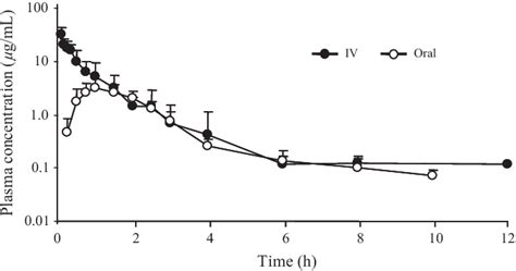 Figure 1 From Influence Of A Pig Respiratory Disease On The