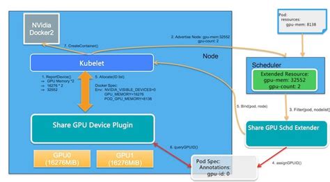 Gpu Sharing Scheduler Extender Now Supports Fine Grained Kubernetes