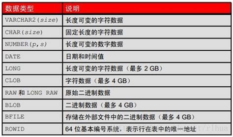 Oracle Db 使用ddl语句创建和管理表db Ddl Csdn博客