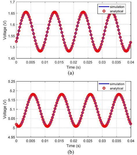 Comparison Of A D Axis And B G Axis Voltages Predicted