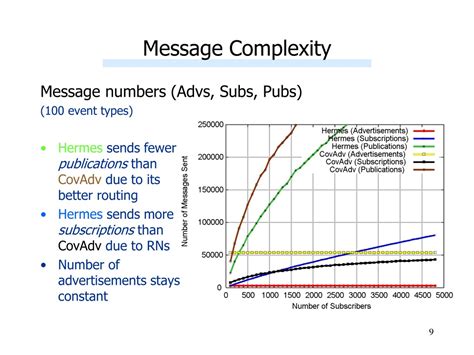 Ppt Peer To Peer Overlay Networks In An Event Based Middleware