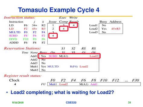 Cse 520 Computer Architecture Lec Chapter 2 Ds Tomasulo Ppt Download