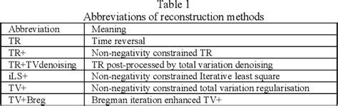 Table 1 From Mitigating The Limited View Problem In Photoacoustic