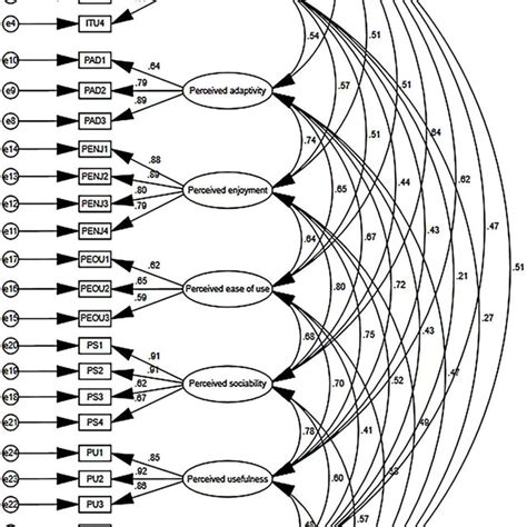 Chinese Version Of The Ataq Structural Models N 212 Download Scientific Diagram