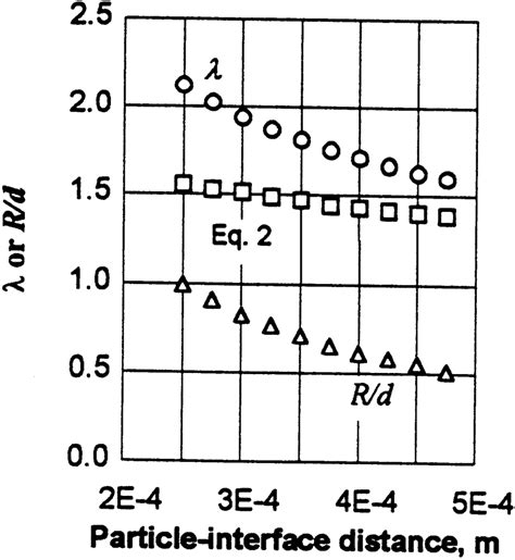 Comparison Of Calculation Of The Coefficient Of Correction Of Stokes
