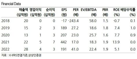 상상인證 하이로닉 올해 매출·수익성 개선 전망 파이낸셜뉴스