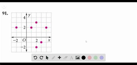 SOLVED Find The Domain And Range Of Each Relation Then Decide Whether It Is A Function