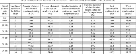 Table Vi From Static Dynamic And Mixed Eccentricity Fault Diagnoses In Permanent Magnet