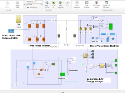Advanced Power Electronics Projects In Matlab Simulink Upwork