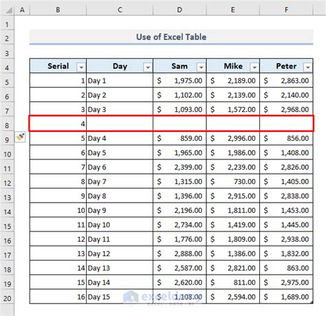 12 ways to autofill numbers in excel exceldemy