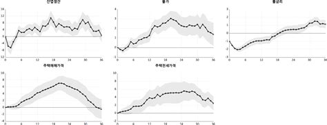 부동산분석journal Of Real Estate Analysis
