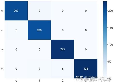 利用cnn网络输电线路故障诊断python代码，tensorflow框架，压缩包带有数据集和代码，解压缩可直接运行 知乎