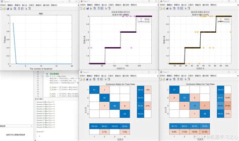 基于matlab的abc Bp算法优化bp神经网络多特征分类预测 Csdn专栏