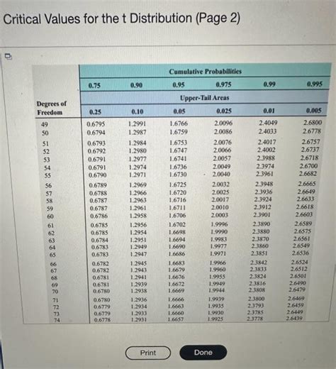 Solved Determine The Upper Tail Critical Value Tα 2 In Each