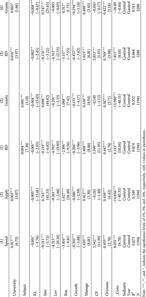 Results Of The Robustness Test Download Scientific Diagram