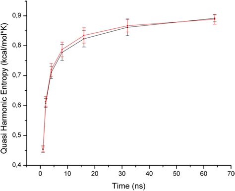 Figure 5 From Nucleotide Modifications And Trna Anticodon Mrna Codon Interactions On The