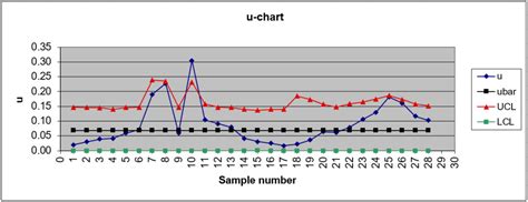 attribute control chart statistics how to