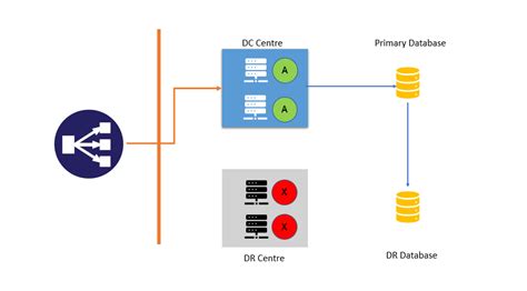 Sailpoint Identityiq Prod Architectures Enh Isecure