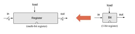 Sequential Logic Circuits Registers Circuit Diagram