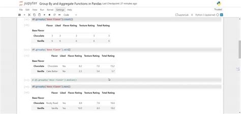 Mansuri Shaan On Linkedin Sql Python Pandas Dataanalysis