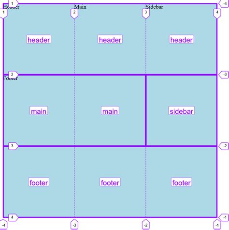 Grid Template Areas · Hyperskill