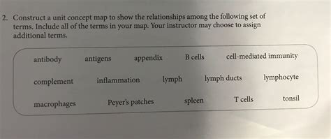 solved construct a unit concept map to show the
