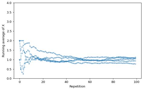 5 1 Expected Value An Introduction To Probability And Simulation