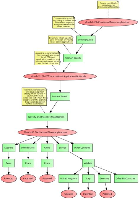 Patent Process Aupatent Attorneys In Sydney