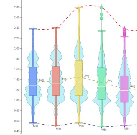 Violin Plot Mod For Spotfire® Spotfire Spotfire Community