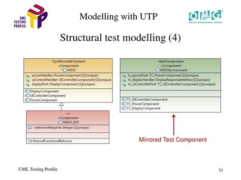 Ppt Uml Testing Profile Tutorial Powerpoint Presentation Free