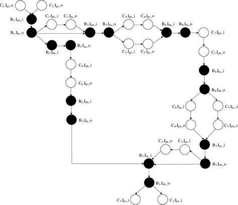 Figure 2 From Automatic Generation Of Basis Component Path Coverage For